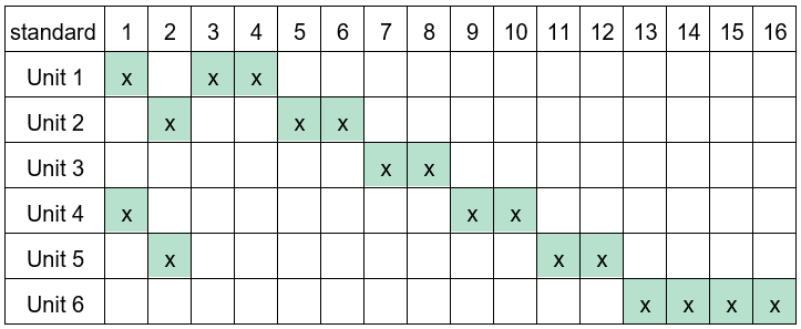 Advanced Automation | aa